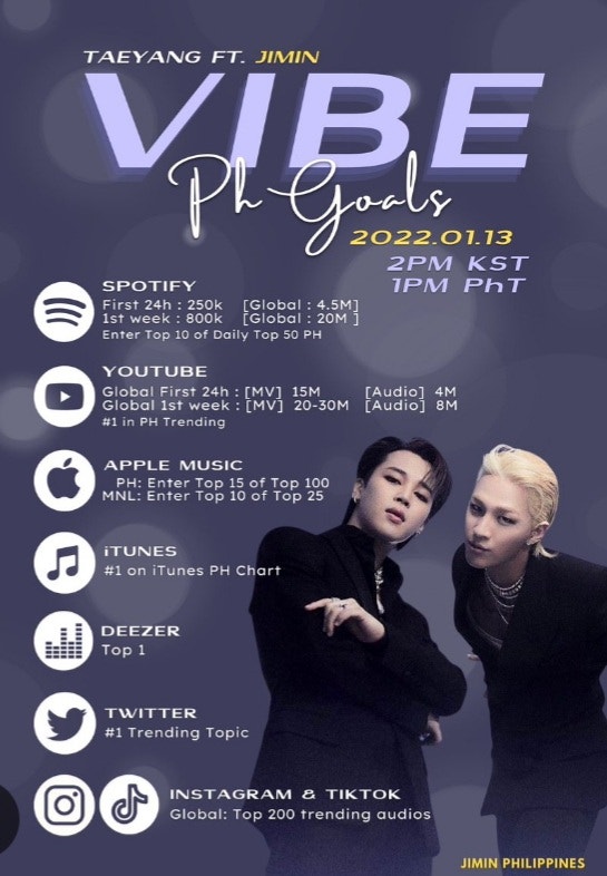 BTS Community Post - LETS SUPPORT ALL MEMBER'S OF BTS ARMY LIKE WE SAID WE WOULD!!!! LETS GO ...