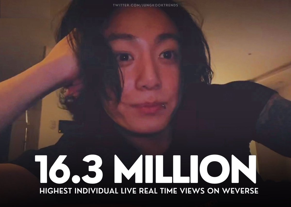 BTS Community Post - Jungkook’s live with 16.3M views now holds the record for the Highest Real ...