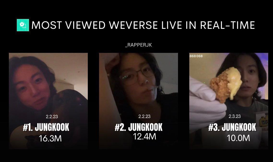 BTS Community Post - All of Jungkook’s Weverse Lives this week has made it to the Top 3 Most ...