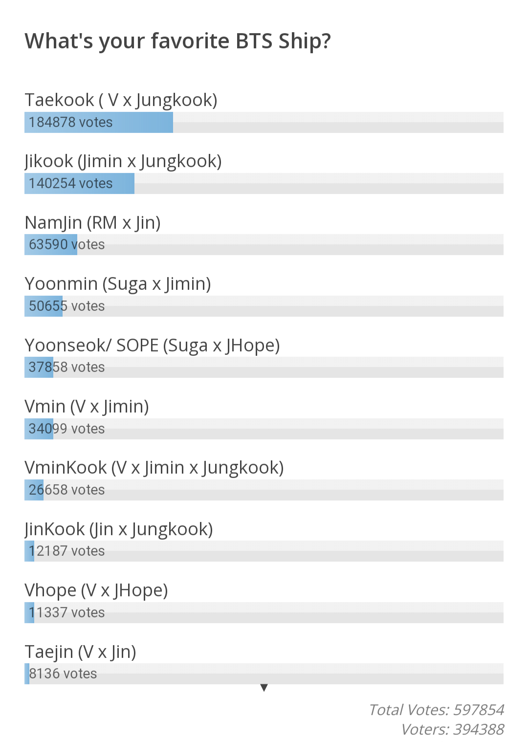 BTS Community Post - What's your favourite ship in BTS (no hate ...