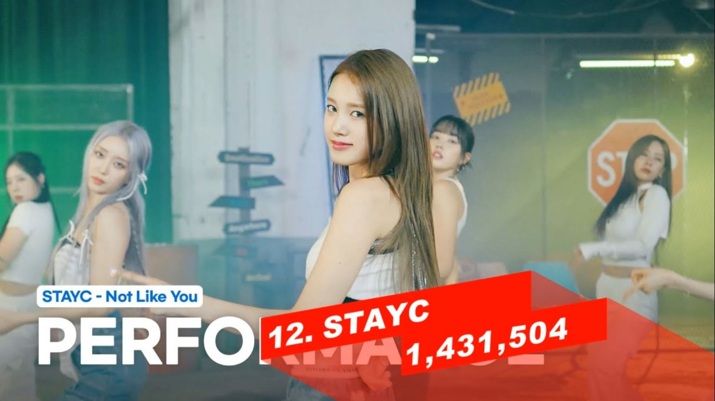 STAYC Community Post - [Brand Reputation] Girl Group October 2023 12. STAYC Participation ...