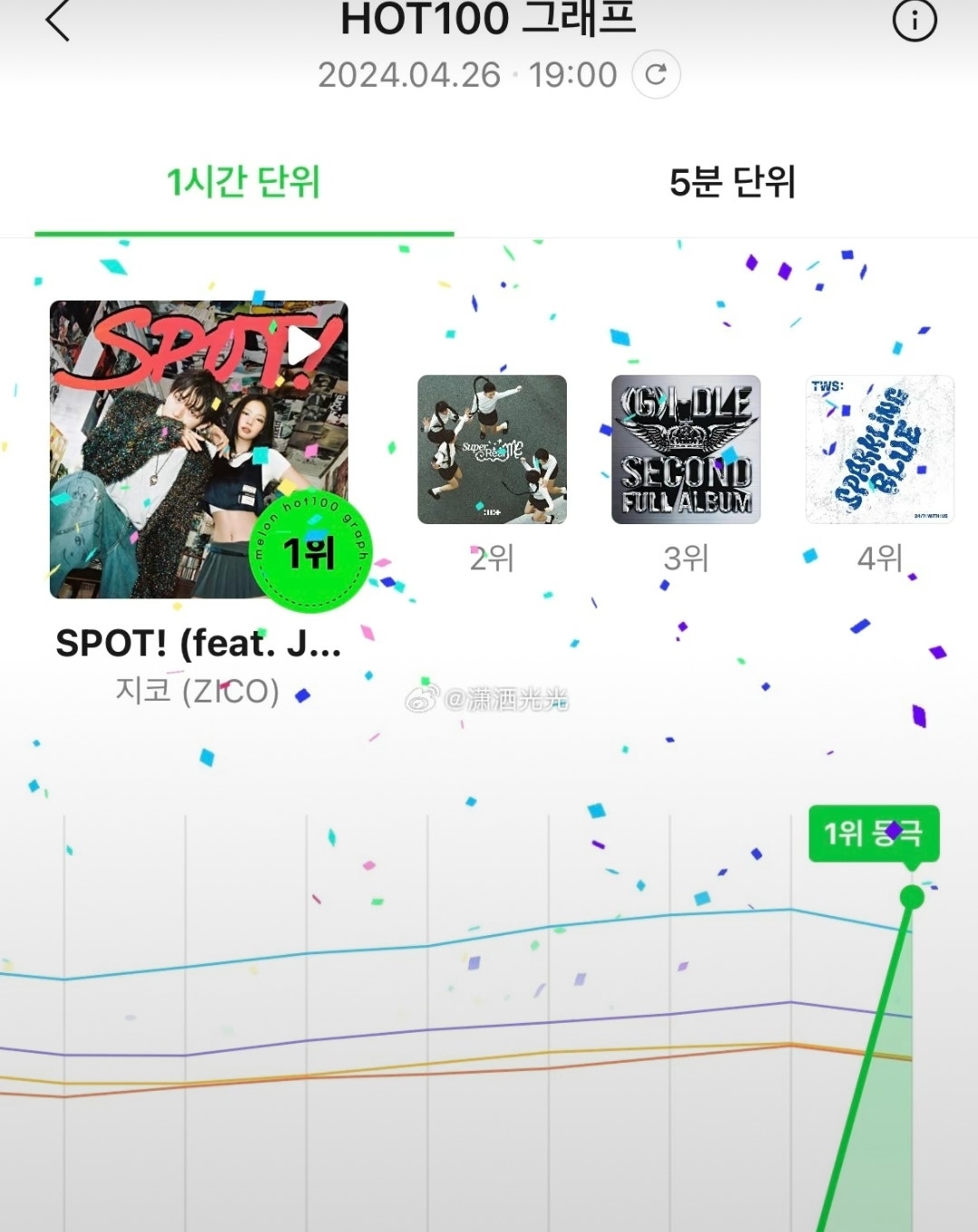 ILLIT Community Post - ittli out