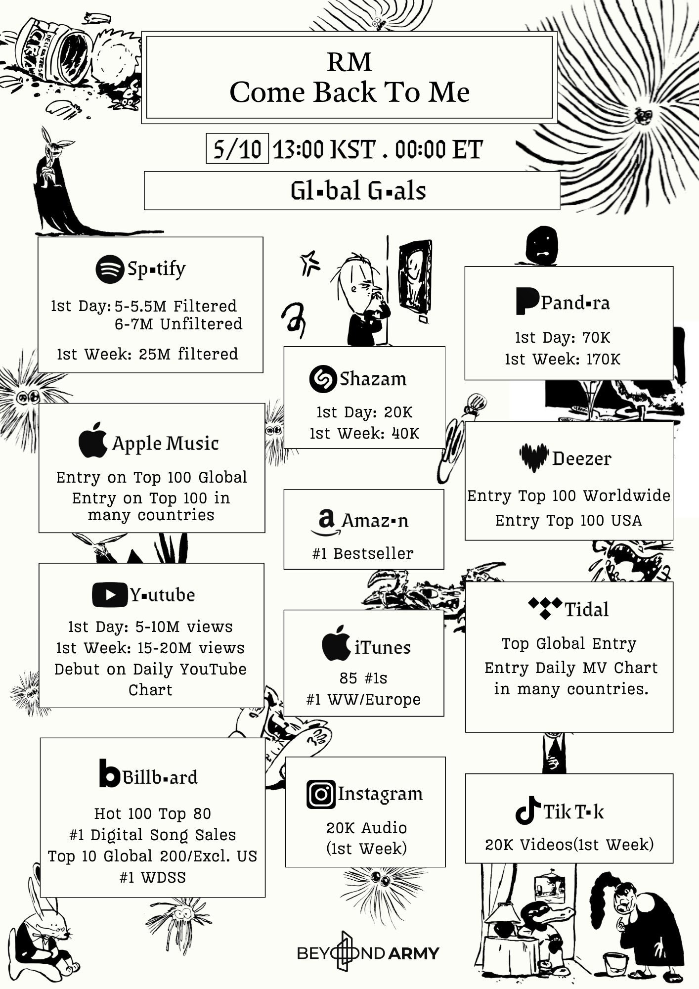 BTS Community Posts - Less than 16 hours until Come Back to Me is ...