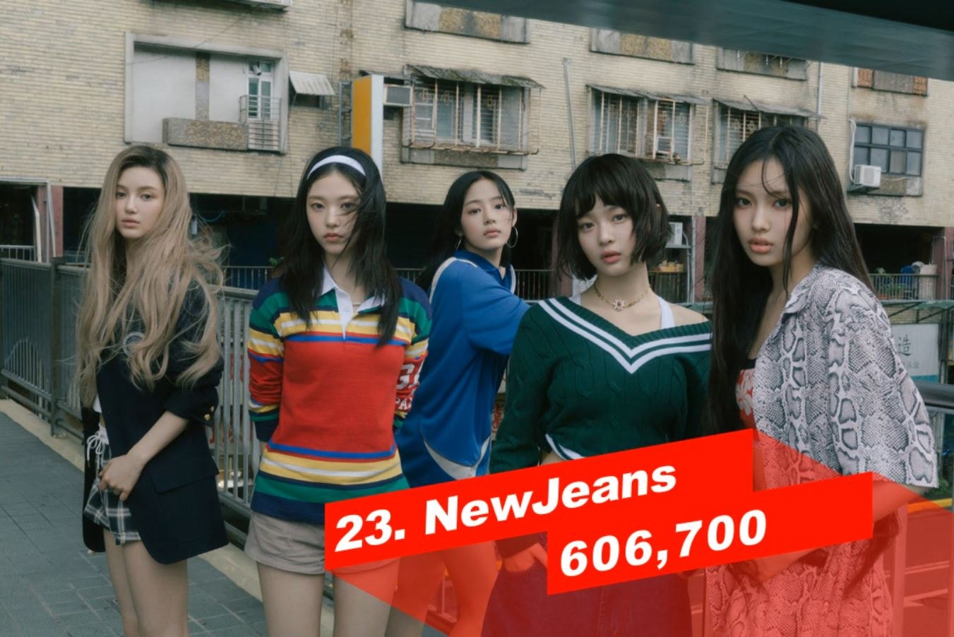 NewJeans Community Post - [Brand Reputation] Girl Group June 2024 23. NewJeans Partic. : 95,208 ...