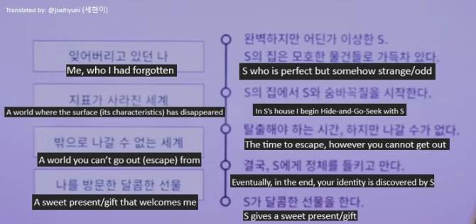 Stayc Community Post 한국말을 아직 조금 어려워하시는 스윗분들 위해서 오늘 올라온 영상에 있었던 4 스라