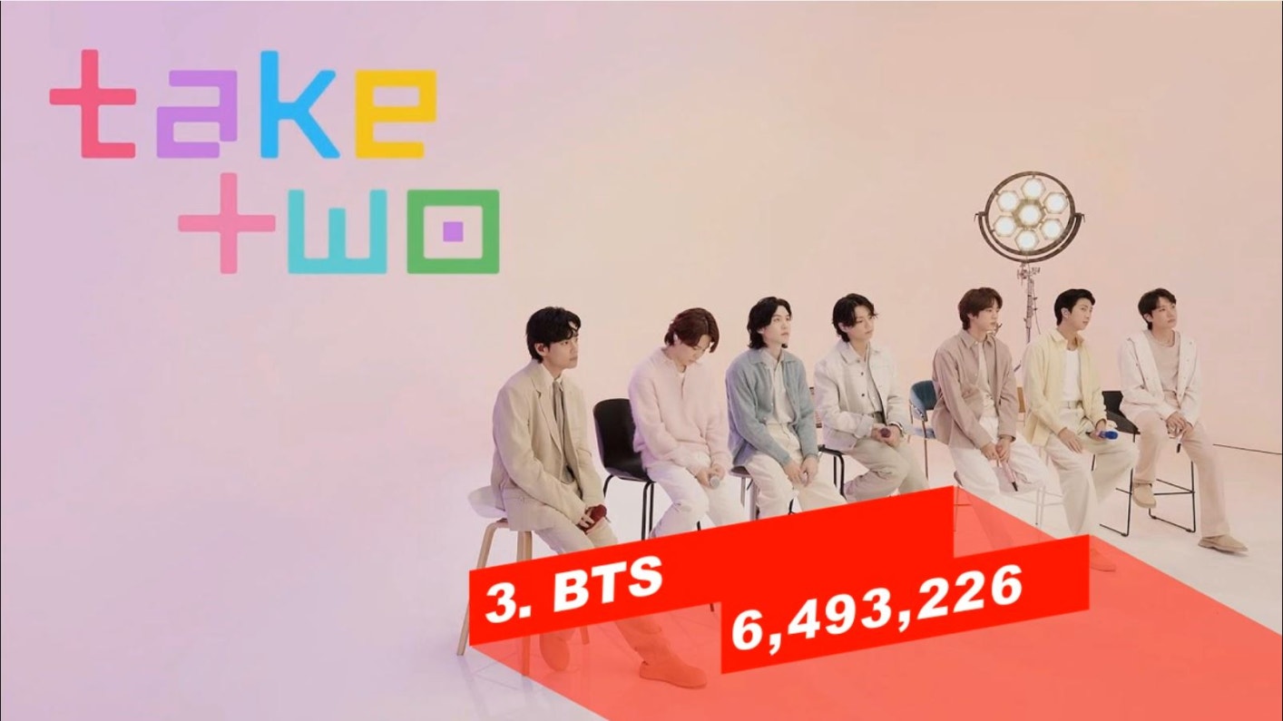 BTS Community Post - [Brand Reputation] Star June 2024 3. BTS Partic. : 291,399 Media ...