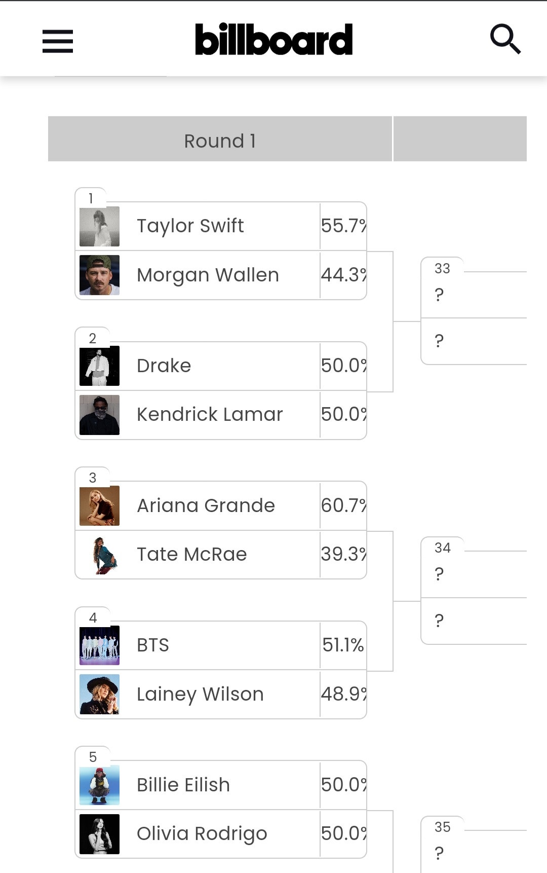 BTS Community Post - GUYS 3 DAYS TO GO! VOTE FOR BTS ON Billboard!!! its about the strongest ...