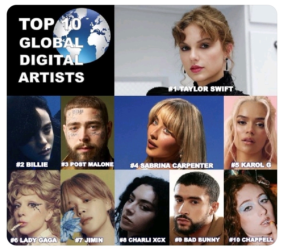 BTS Community Posts - Global Digital Artist Ranking | 2024-08-21 23:20 ...