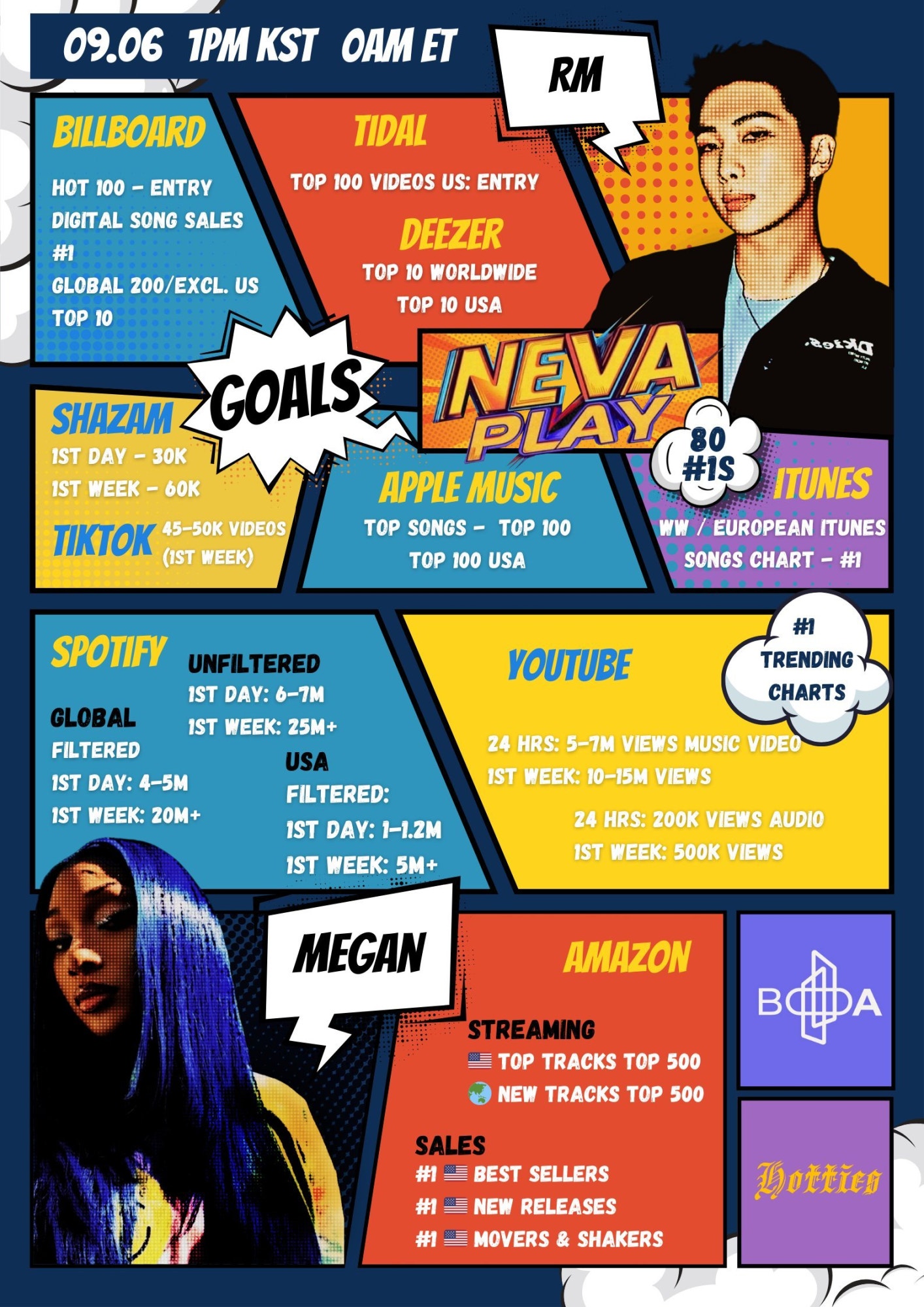 BTS Community Posts - GLOBAL GOALS FOR NEVA PLAY 🔥🔥 MEGJOON IS COMING 1 ...