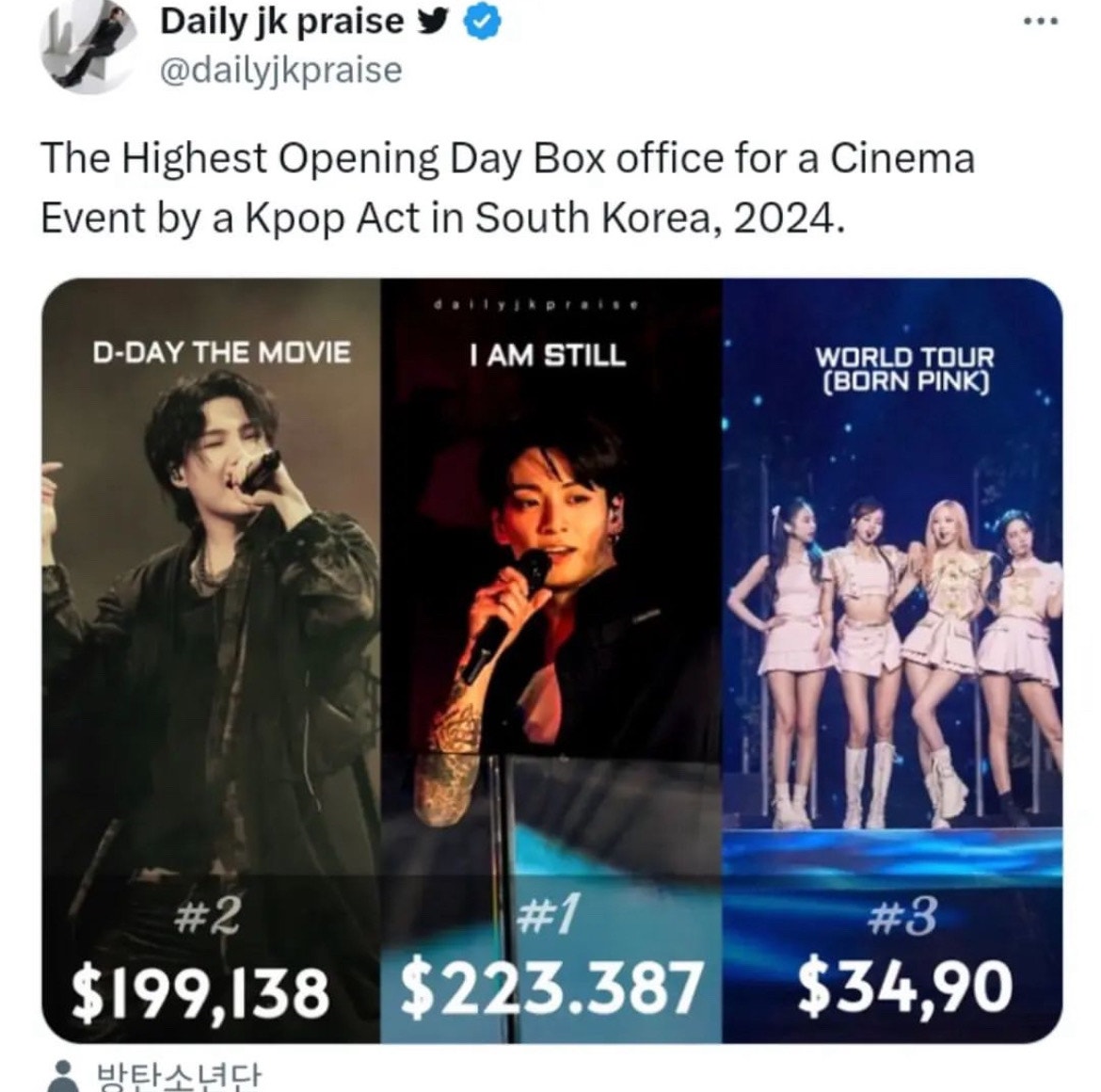 BTS Community Post - Congratulations 🎉🥂 Suga hyung 😼& JK hyung 🐰 AND ...