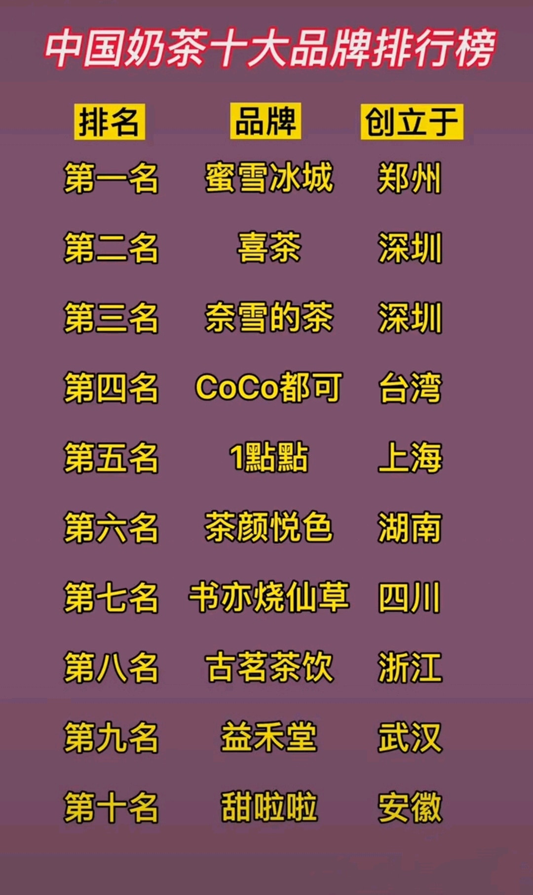 Enhypen Community Post 嗯嗨盆以后都喝这些吧