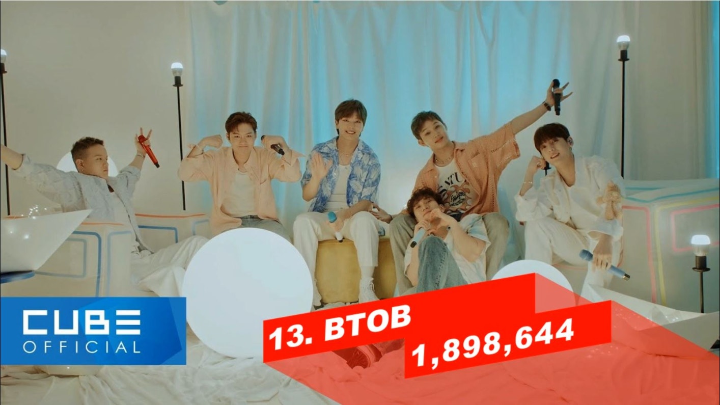 BTOB Community Post - [Brand Reputation] Idol Group March 2024 13. BTOB Partic. : 191,982 Media ...