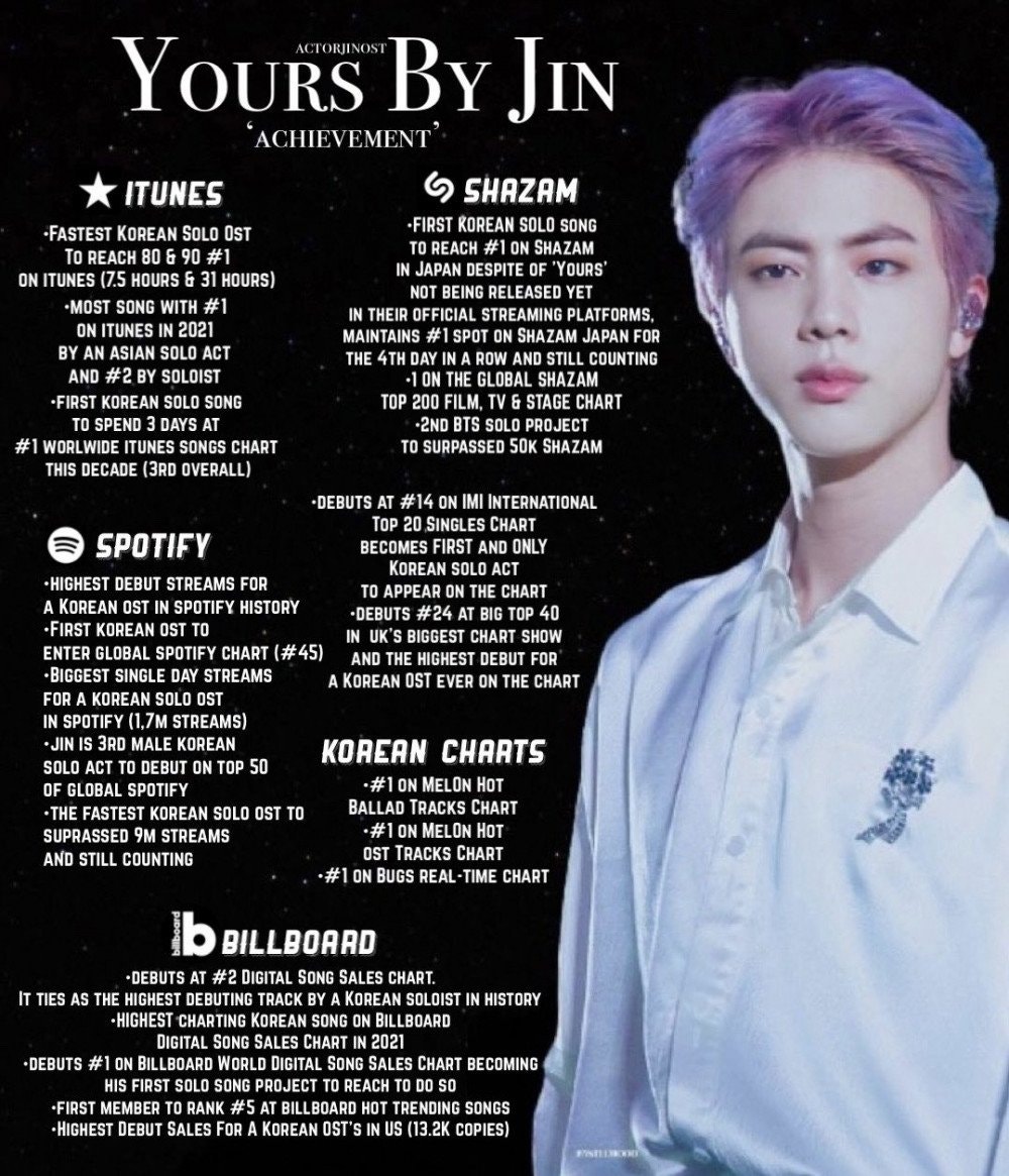 BTS Community Posts - Grammy Nominee Lim Hyung-Ju called Seokjin Silver Voice because his ...