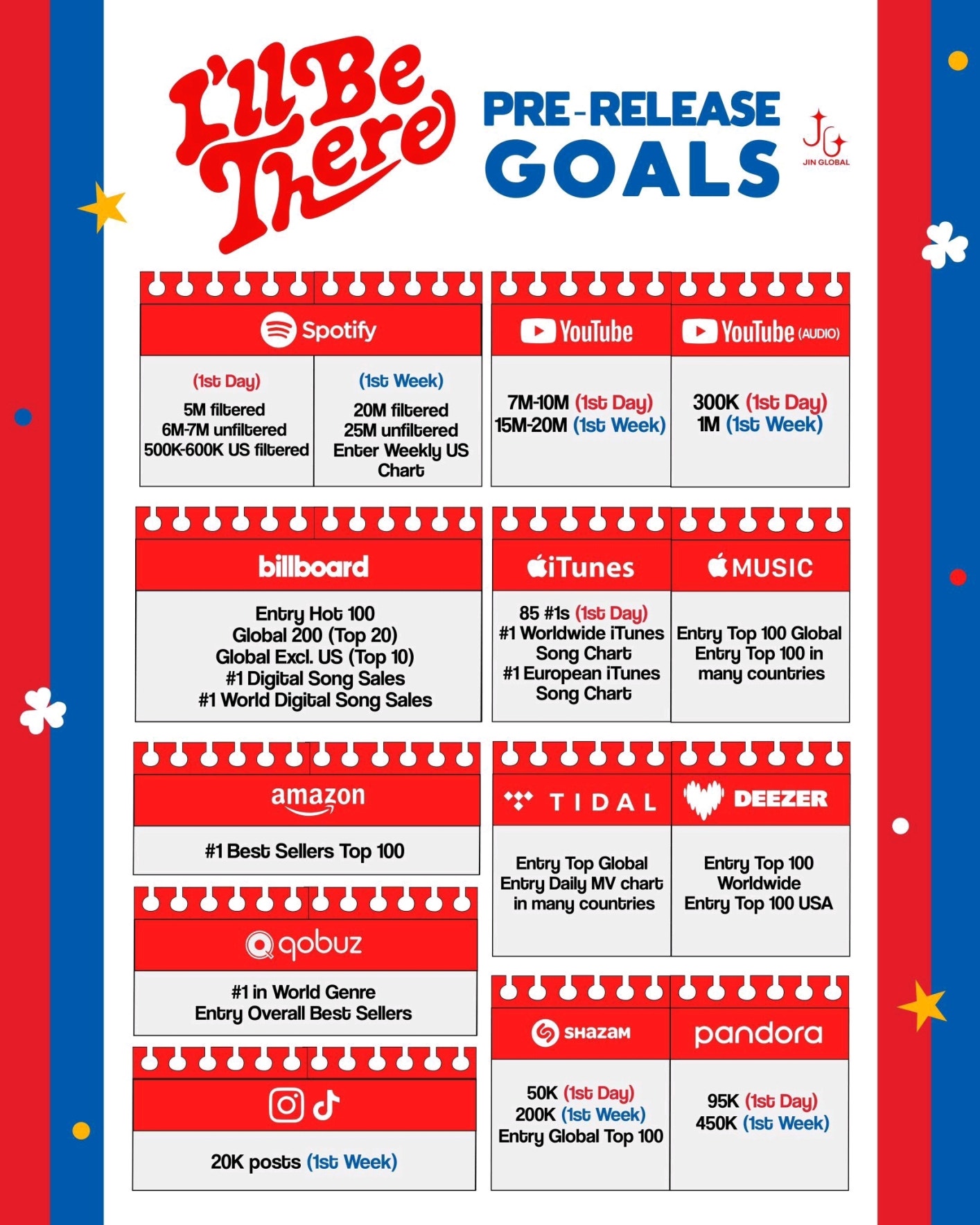 BTS Community Post - ARMYS! JIN’s pre-release single, “I’ll Be There” will be out on OCT 25th ...