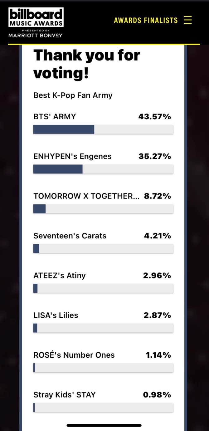 BTS Community Post - Army, keep voting for BTS at the Billboard Music ...