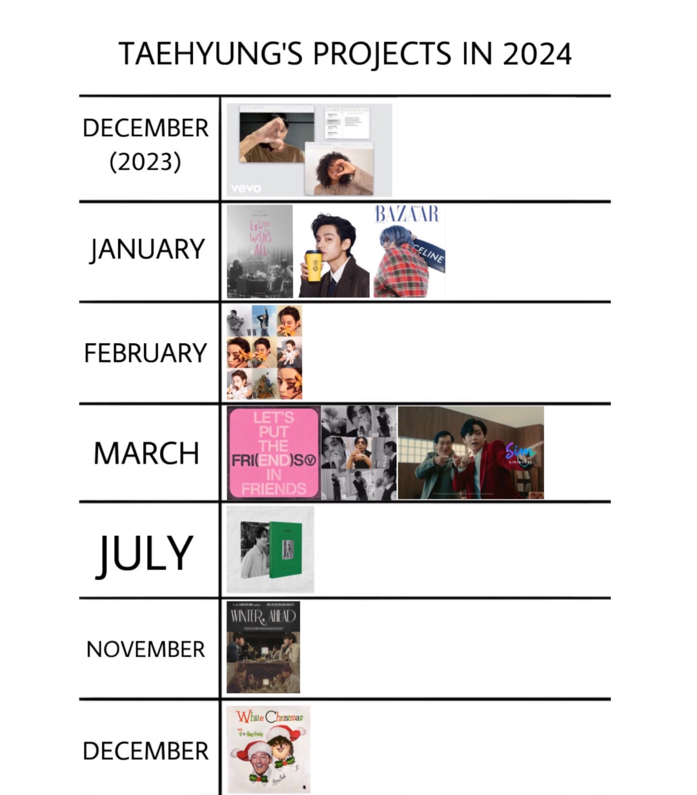 BTS Community Post - #to_v #dear_v_from_army Thank you Taehyung got ...