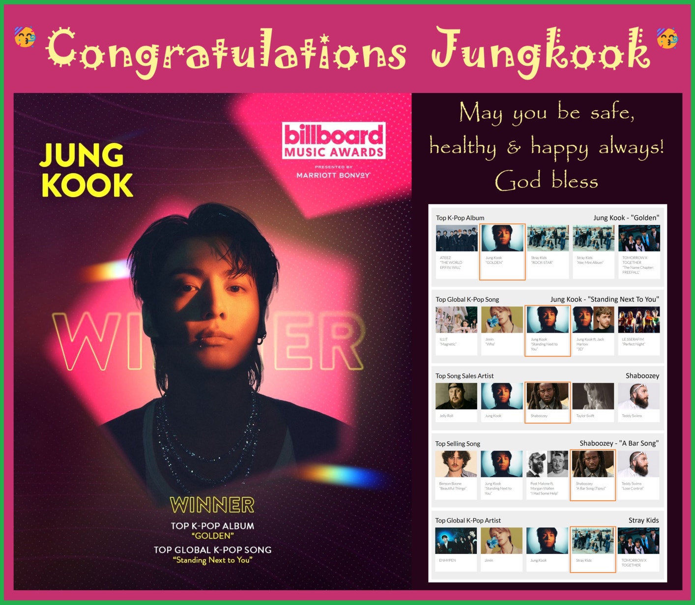 BTS Community Post - 🥳🤩 Congratulations Jungkook🤩🥳 🏆Winner - Top K-Pop ...