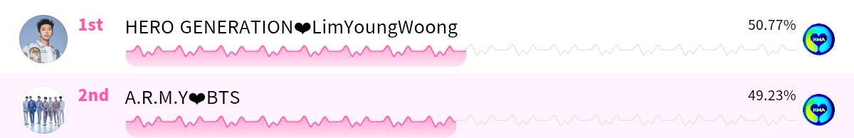 BTS Community Post - ARMYYYY go vote on whosfan app for bts asap! time will be up soon! #bts # ...