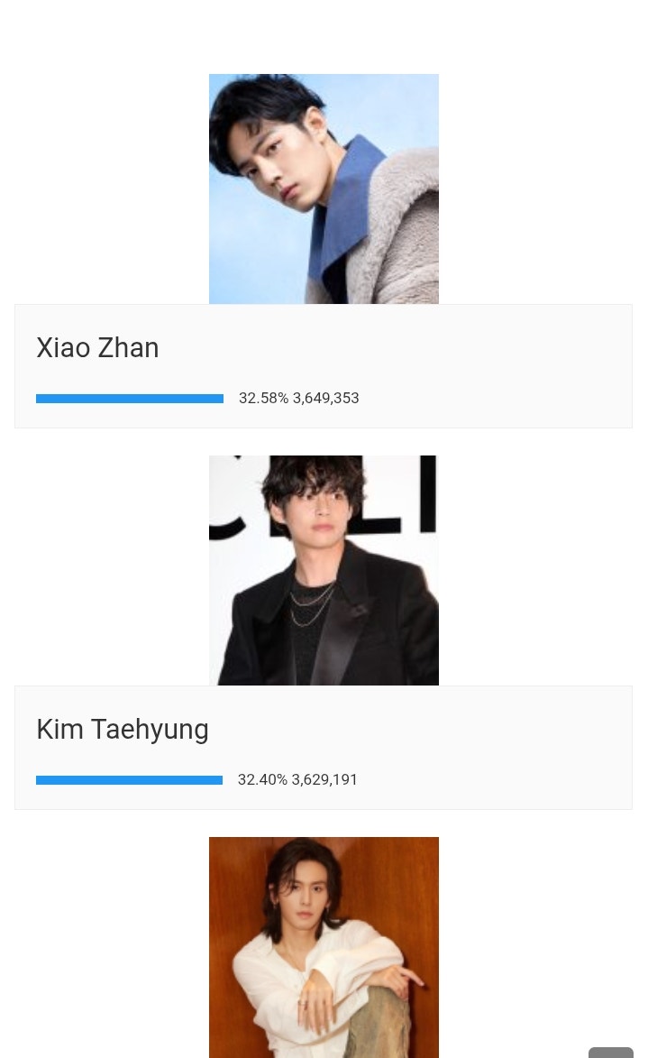 BTS Community Post - Army lets vote Taehyung Search Nubia Magazine vote 2025 and vote for ...
