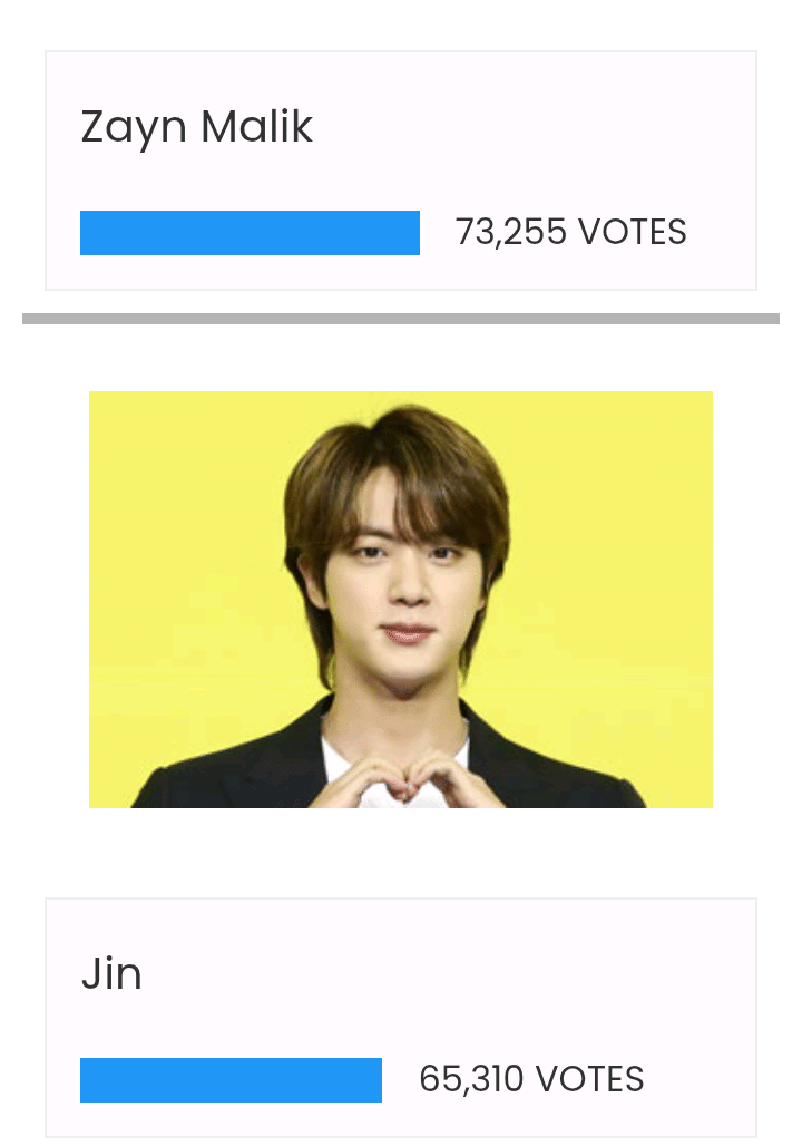 BTS Community Post - https://www.thetopfamous.com/jin-zayn-malik-vocal-king/ ARMYYY LET'S VOTE ...