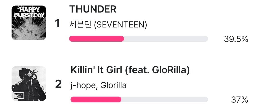 BTS Community Post - ‼️‼️‼️‼️ Emergency ‼️‼️‼️‼️ Please vote on the M Countdown app! Please vote ...