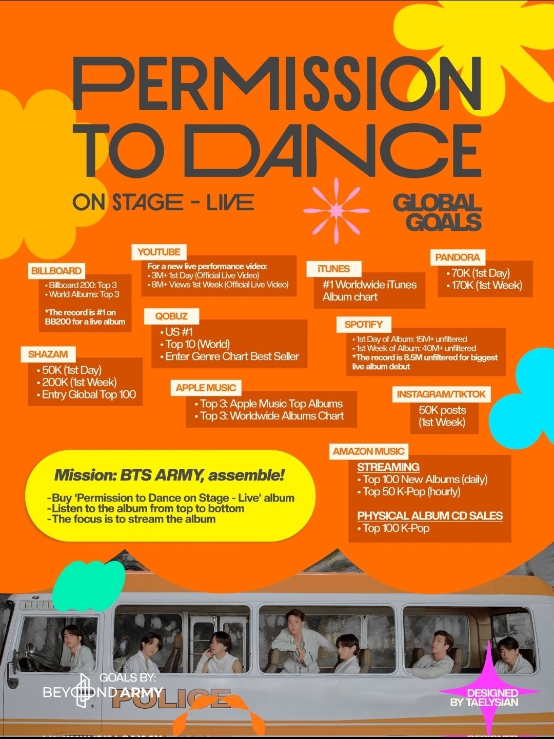 BTS Community Post - BTS LOCKDOWN PTD LIVE ALBUM PTD IS HERE #PTD_ON ...