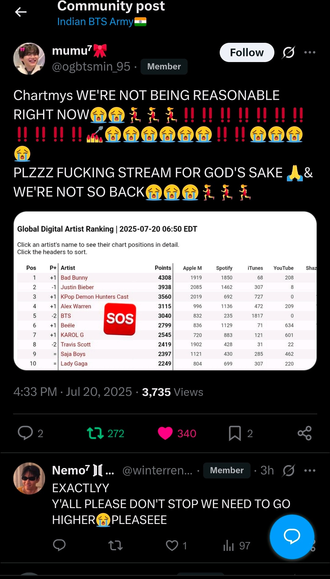 BTS Community Post - ARMY KEEP UP THE ENERGY AND STREAM 💪 WE CAN DO ...