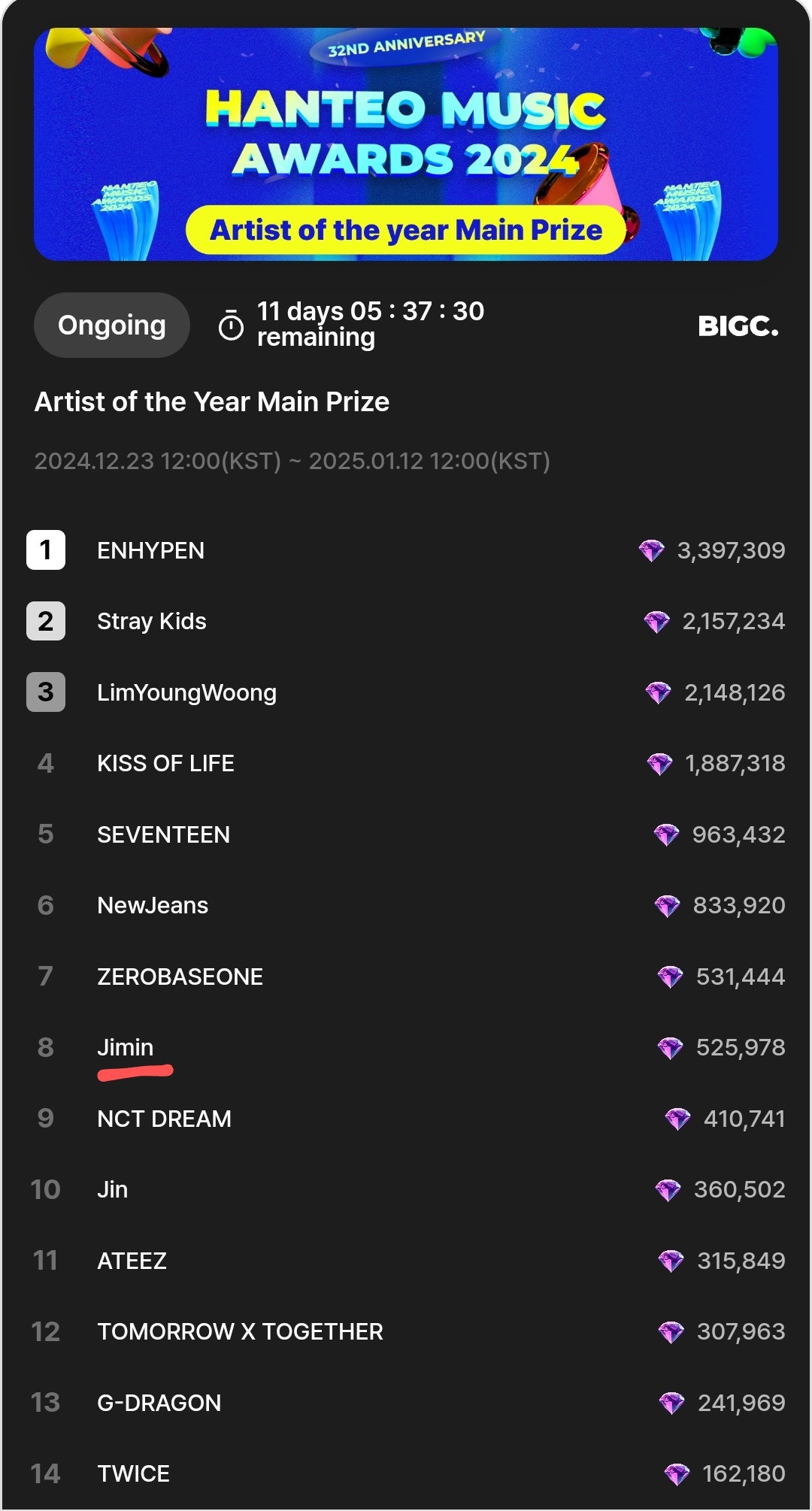 BTS Community Post - ‼️ 𝗔𝗥𝗠𝗬 𝗩𝗢𝗧𝗘 𝗙𝗢𝗥 𝗝𝗜𝗠𝗜𝗡 ‼️ ‼️ 𝗢𝗡𝗟𝗬 10 𝗗𝗔𝗬𝗦 𝗟𝗘𝗙𝗧 ‼️ -https://choice.bigc.im ...