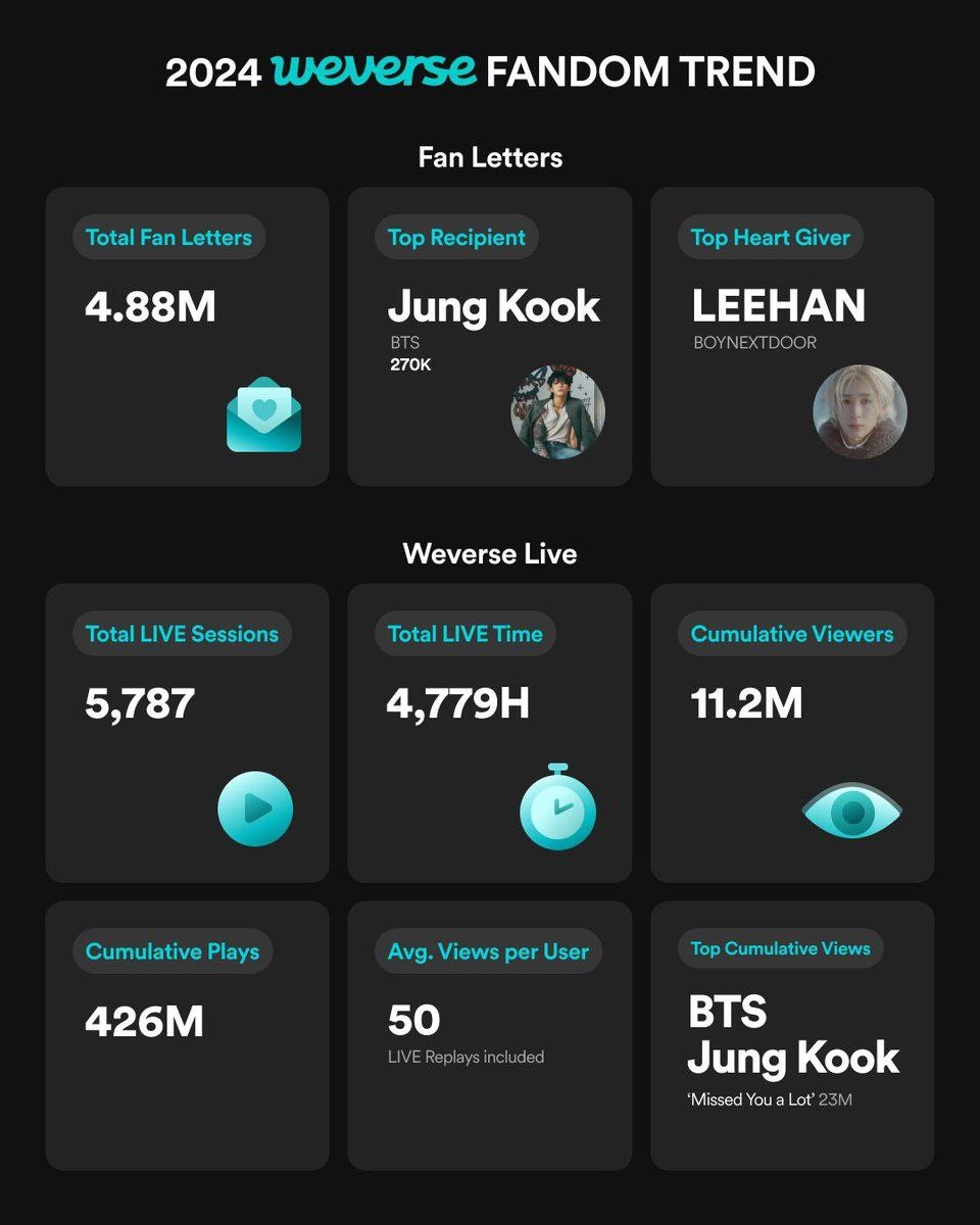 BTS Community Post - ARMYS POWER💜