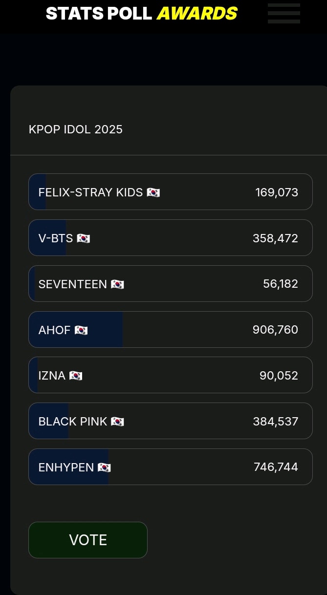 BTS Community Post - VOTEN POR TAEHUYNG!!!! :https://stats-poll-awards.onrender.com/votenow/
