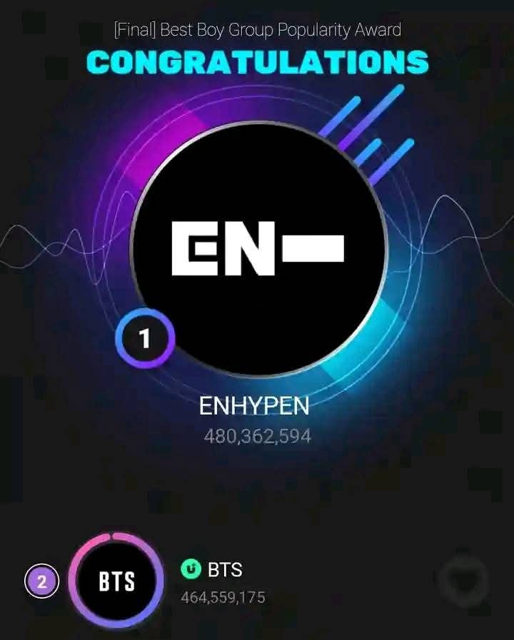 BTS Community Post - wow army's wonderful we disserve it😡🥹😭