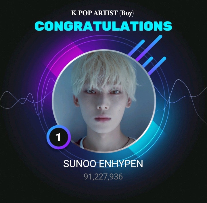 ENHYPEN Community Post - Engene we win again🫶🩵