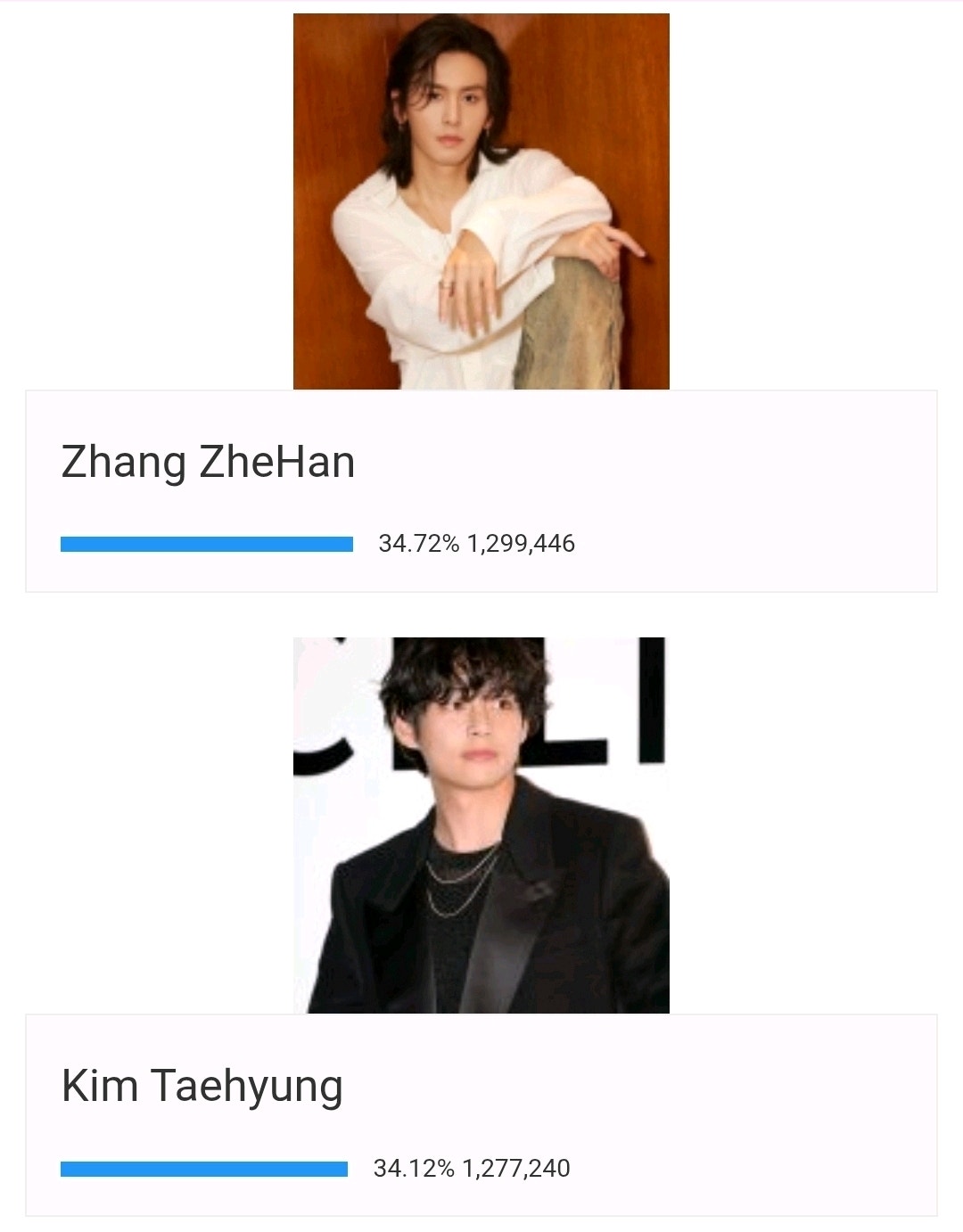 BTS Community Post - Hello army!💜 please vote our KIM TAE HYUNG in ...