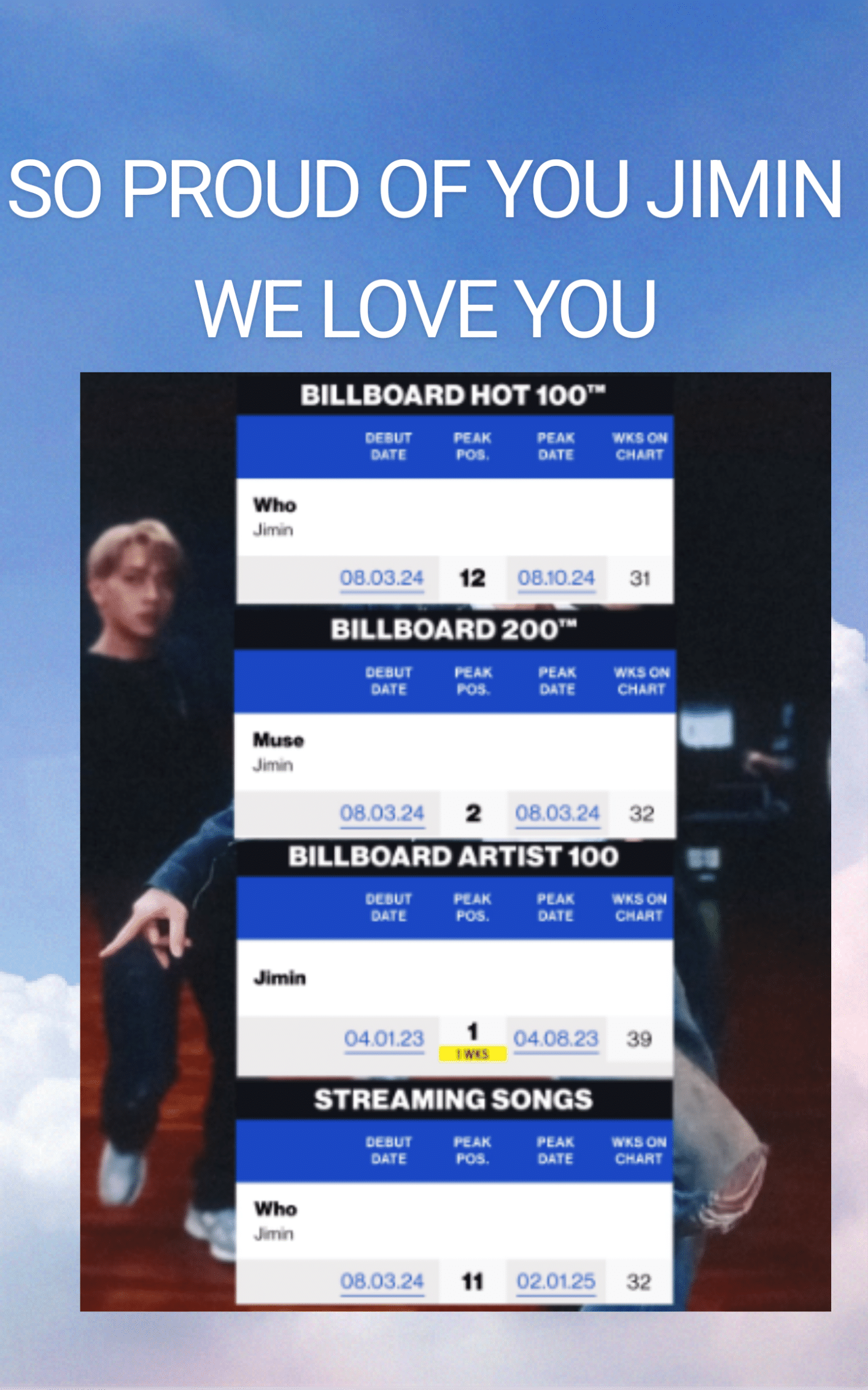 BTS Weverse Fan Letter