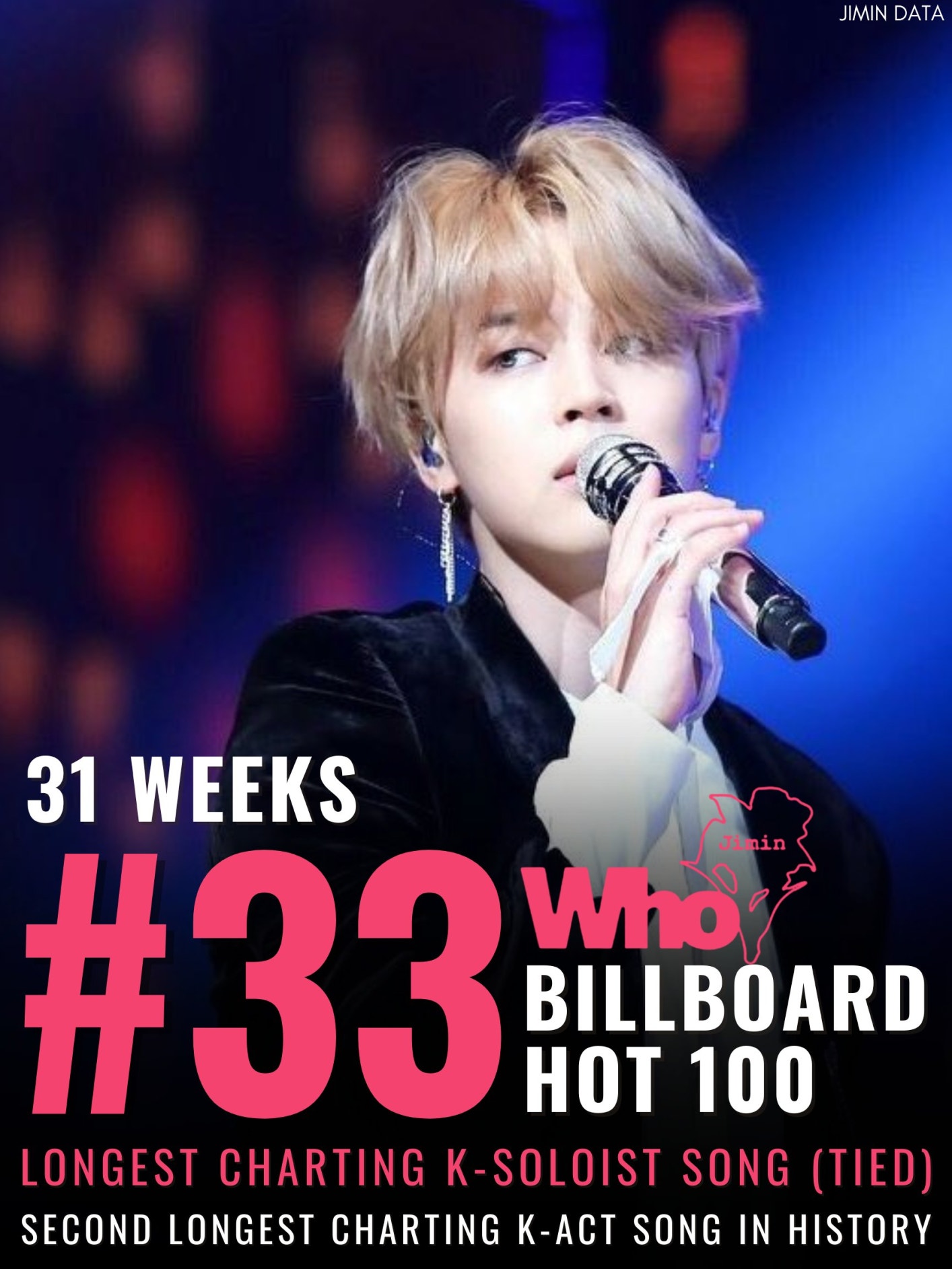 BTS Community Post - 지민시 Jimin Time 기적이 아닌 기적을 매주 써내려가는 놀라운 우리 지민시 GLOBAL IT BOY JIMIN HISTORY ...