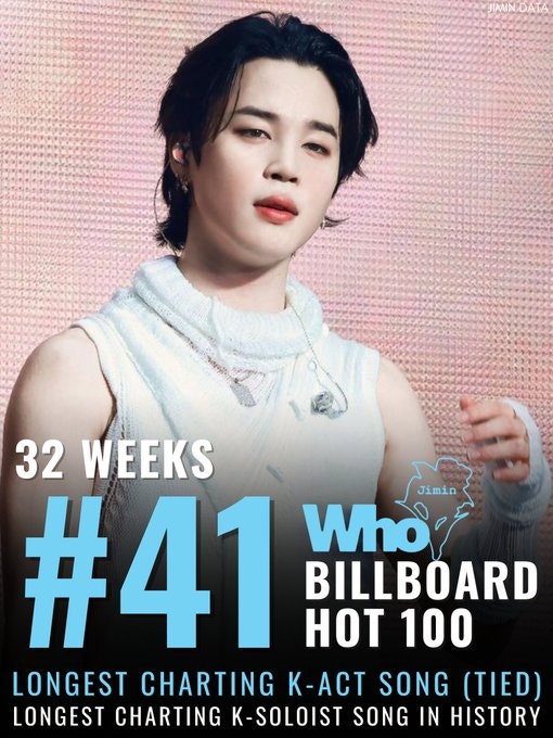 BTS Community Post - 지민시 🐥⏰ Jimin Time 마침내 왔다🔊 지민의 Prime Time 모두들 축배를!🥂 지민아 빌보드 핫백 한국 솔로그룹 최장 ...