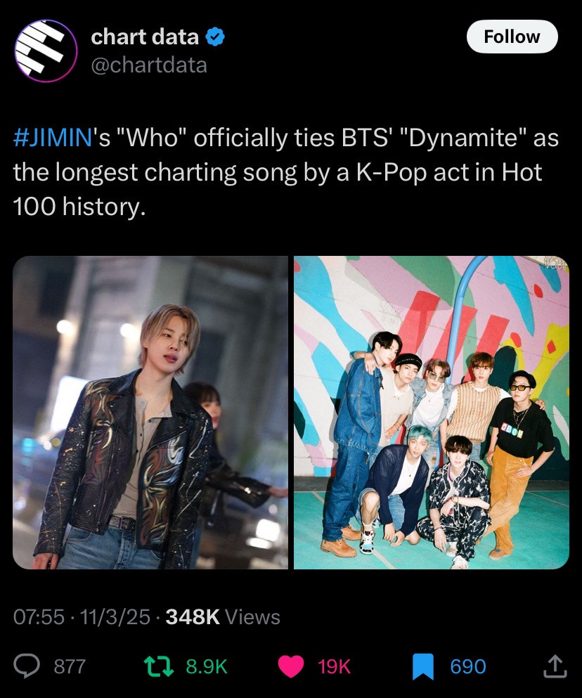 BTS Community Post - This is so crazy 🤭 GO JIMIN CONGRATULATIONS JIMIN BILLBOARD HISTORY MAKER ...