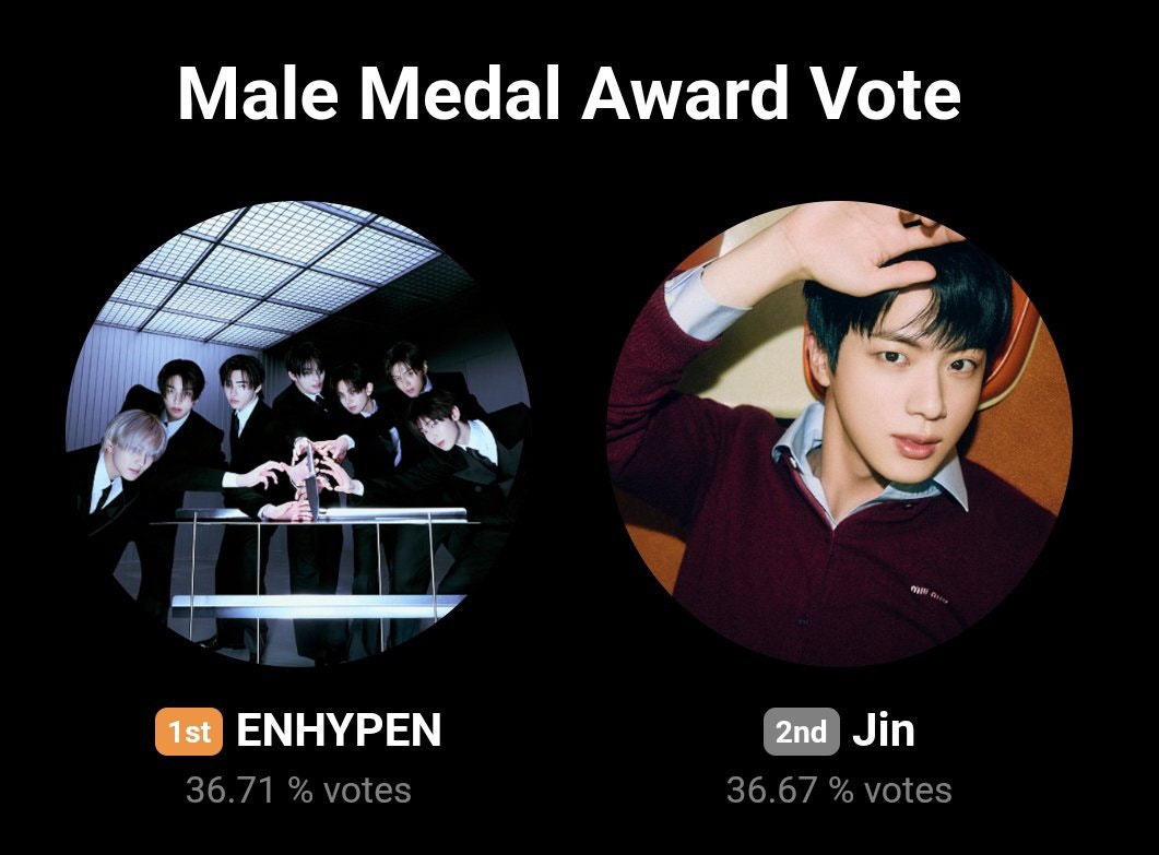 BTS Community Post - 📢📢📢LETS VOTE FOR JIN ARMY!!! https://global.prizm ...