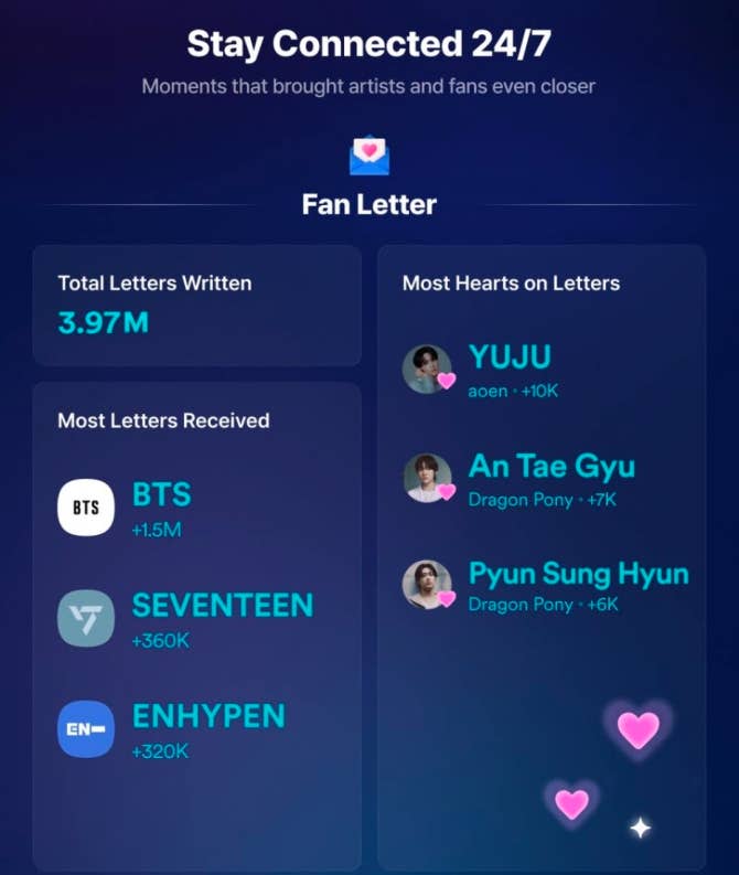 BTS Community Post - So Hobi got the most viewed Weverse Live in 2025 ...